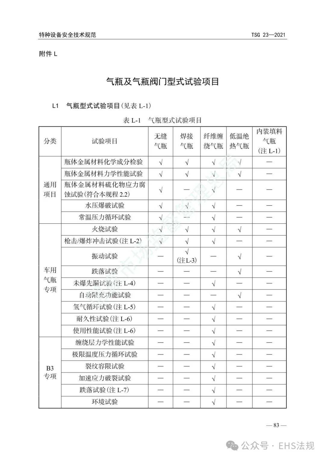 TSG 23/XG1-2024《气瓶安全技术规程》，自2025年1月1日起施行！_检验_要求_变化