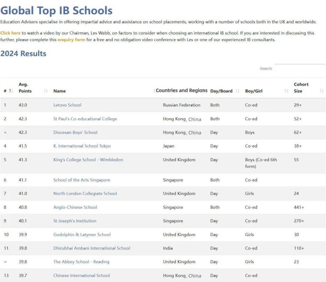 中国28校，魔都2校！2024全球IB百强学校榜单出炉，榜二榜三竟都在国内……_德威_School_成绩