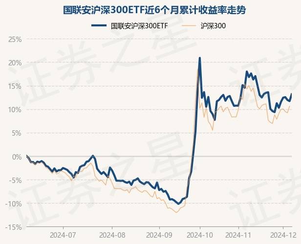 12月6日基金净值：国联安沪深300ETF最新净值4.7877，涨1.31%_重仓股_单位净值_收益率