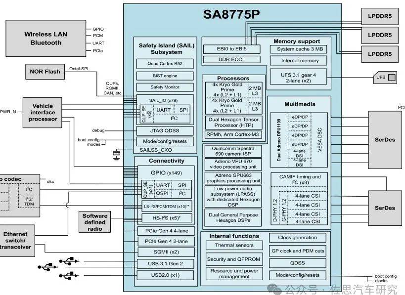 高通下一代舱驾一体芯片SA8797与SA8799_Elite_存储_bit