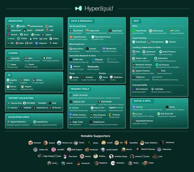 Solana 之后的下一个“链上赌场”，Hyperliquid 牛市淘金指南_荷兰式拍卖_价格_市场