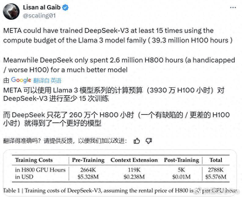 国产大模型DeepSeek-V3火爆全球，671B的MoE，训练成本仅558万美元_token_性能_Lepton