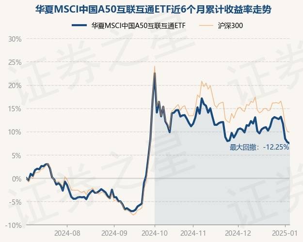1月6日基金净值：华夏MSCI中国A50互联互通ETF最新净值0.8，跌0.22%_重仓股_单位净值_收益率
