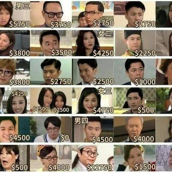 《爱回家》演员薪酬表曝光！TVB发声明澄清：不反映实际情况_相关_速递_许可