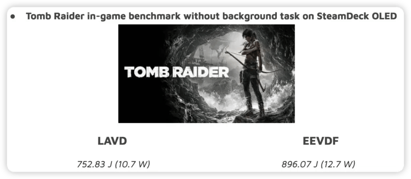 sched_ext BPF调度器的大爆发_的任务_main_queue