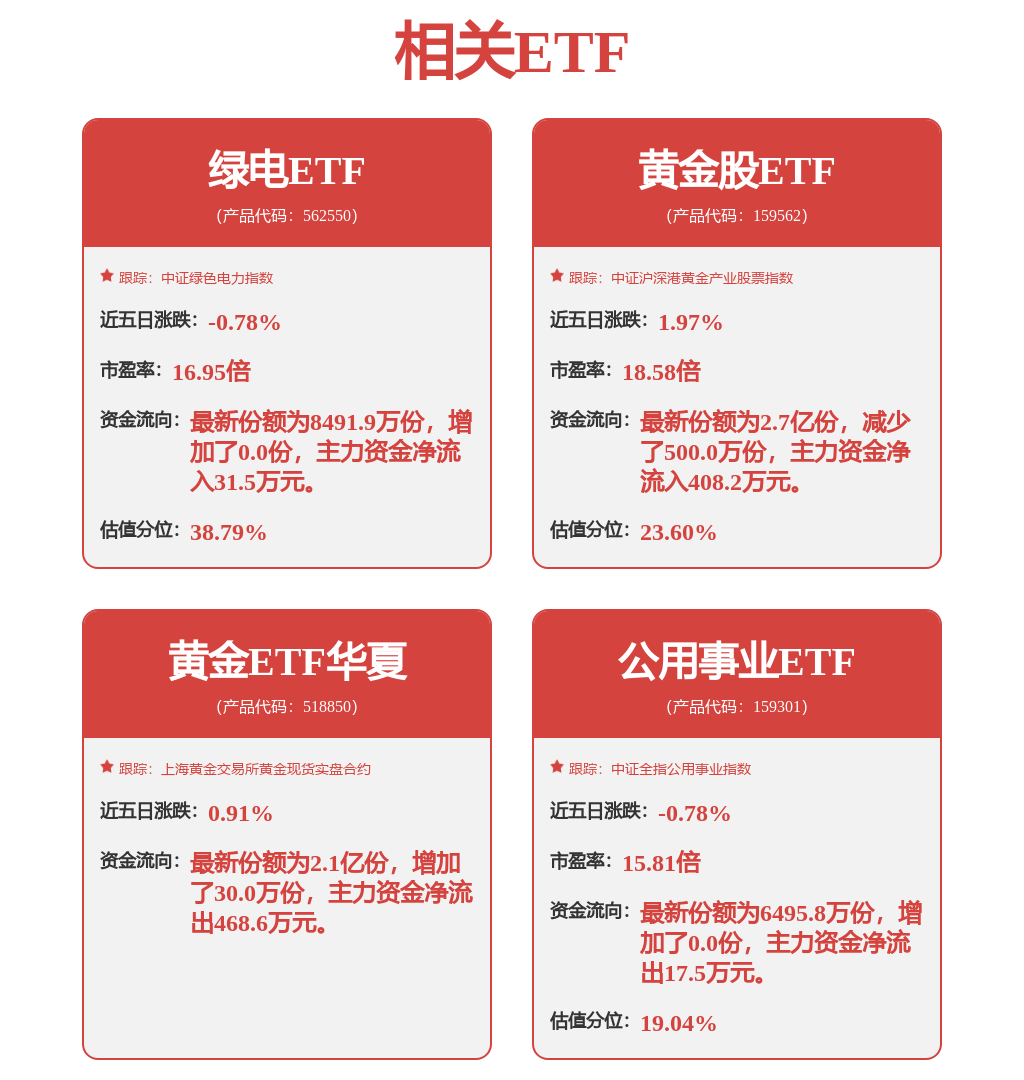 金价走强，黄金ETF（518850）净值创新高_沃勒_comex_招金矿业