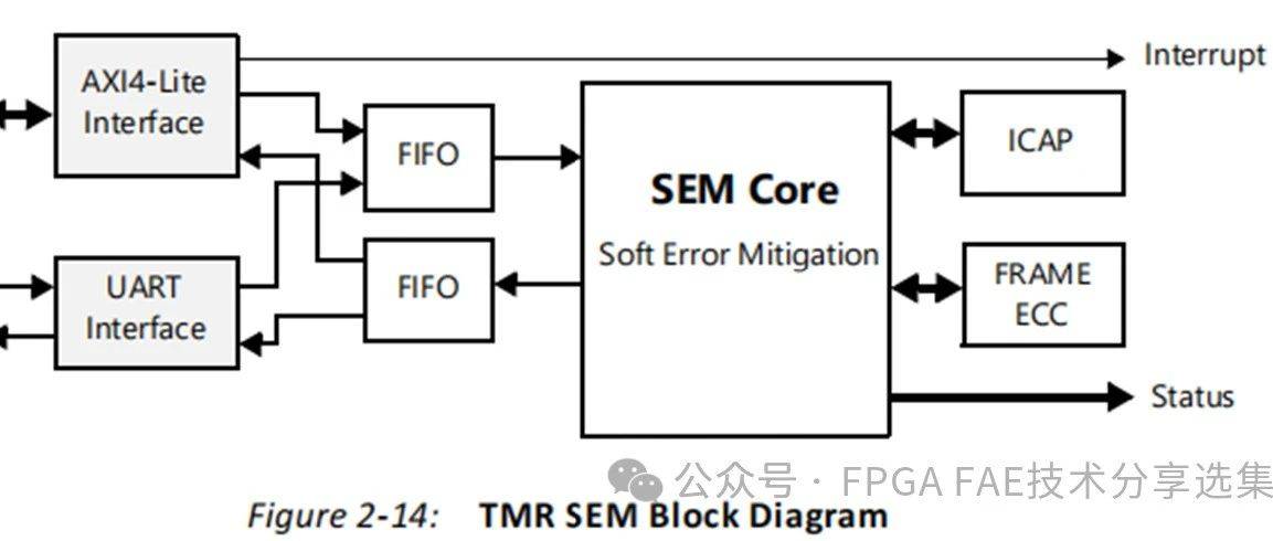 SEM IP应用--配置篇_错误_Error_Design