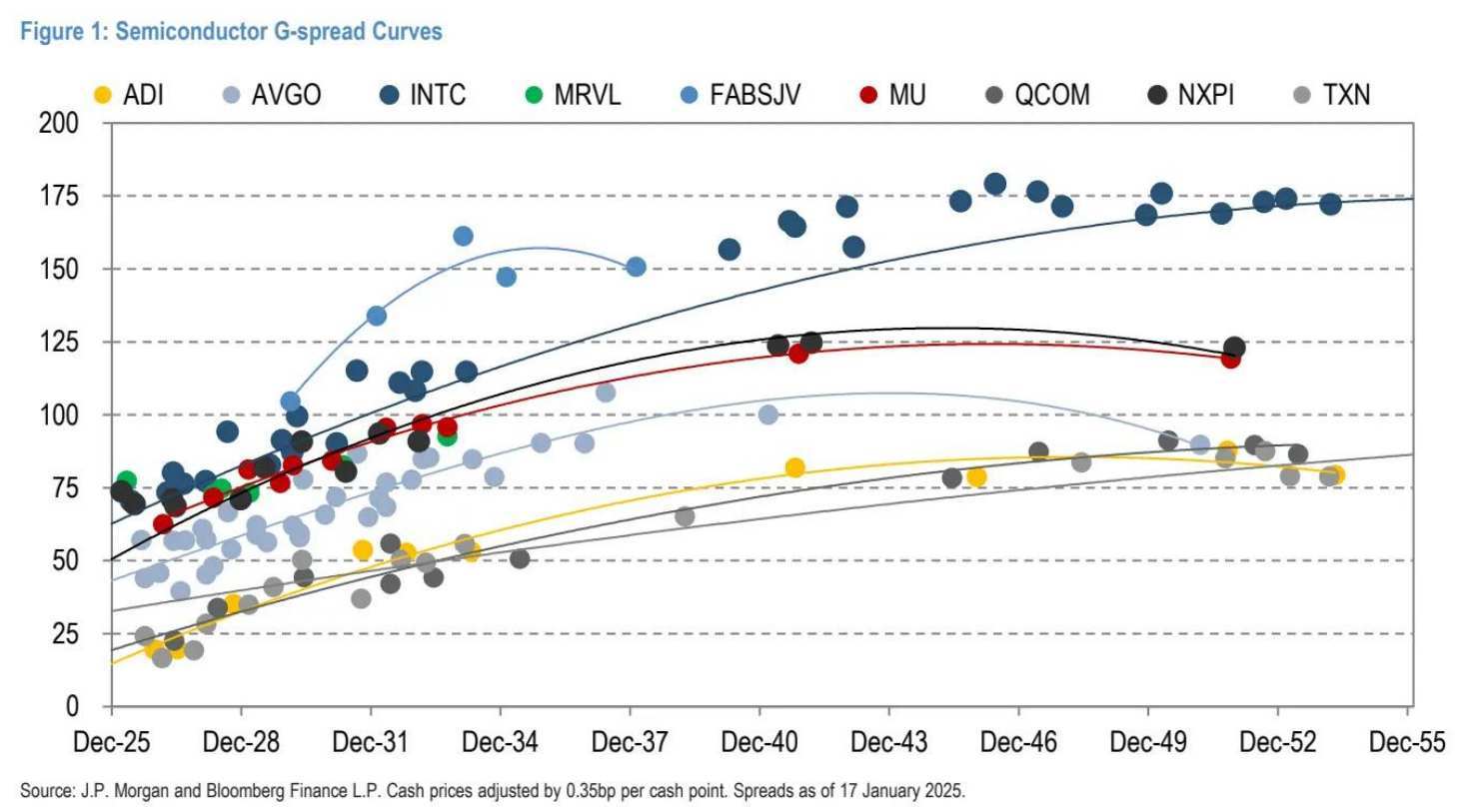 英特尔(INTC.US)真会被收购？小摩深度解析收购传闻背后的关键因素_摩根_业务_大通