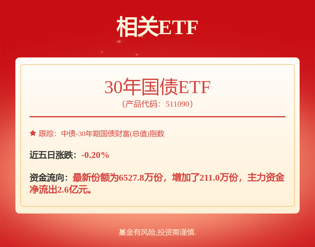 12月债基规模增长超8600亿，30年国债ETF（511090）涨0.18%_利率_市场_数据