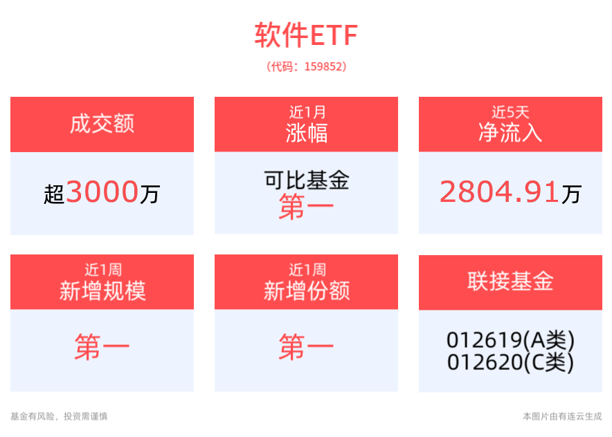 软件ETF(159852)近1周规模增长显著，机构：计算机软件板块将开启基本面预期向上之路_投资_方面_润和