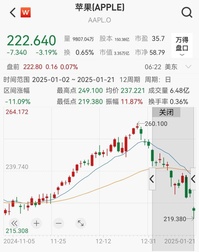 苹果(AAPL.US)失去 “全球股王” 宝座 多家机构唱衰下周财报_iPhone_中国_市场