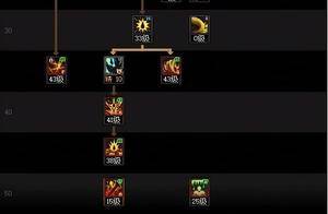 DNF狂战115级加点攻略_sp_怒气_代码