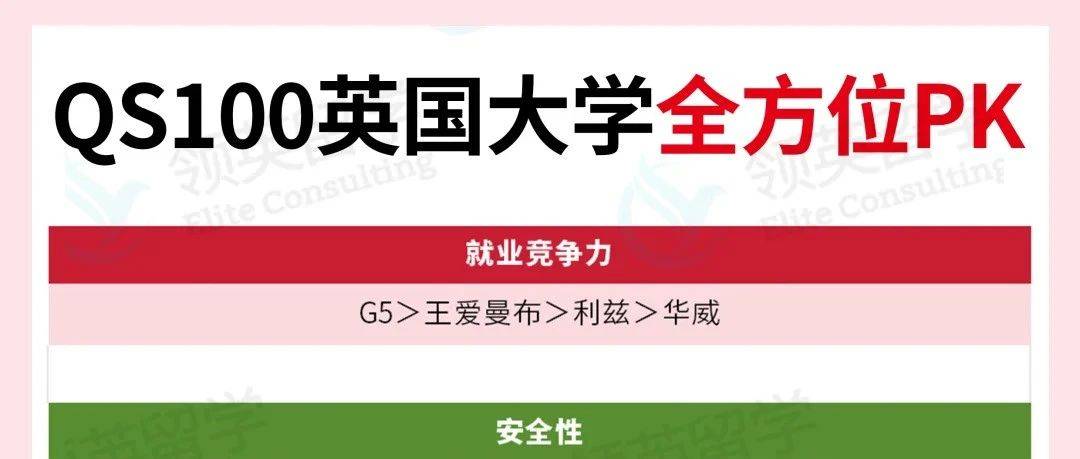 QS100英国大学谁更值得去？_华威_杜伦_格拉