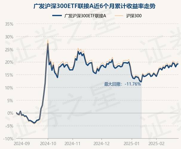 2月27日基金净值：广发沪深300ETF联接A最新净值1.5058，涨0.2%_重仓股_霍华明_单位净值