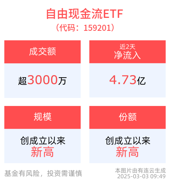 中泰证券：看好防御类资产，自由现金流ETF(159201)适合底仓配置_价值_指数上涨_方面