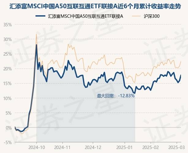 3月6日基金净值：汇添富MSCI中国A50互联互通ETF联接A最新净值0.8769，涨1.56%_孙浩_资产配置_显示