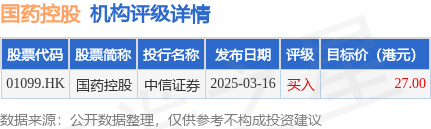国药控股(01099.HK)：国药股份(600511.SH)2024年度归母净利润20亿元，同比下降6.8%_评级_买入_目标