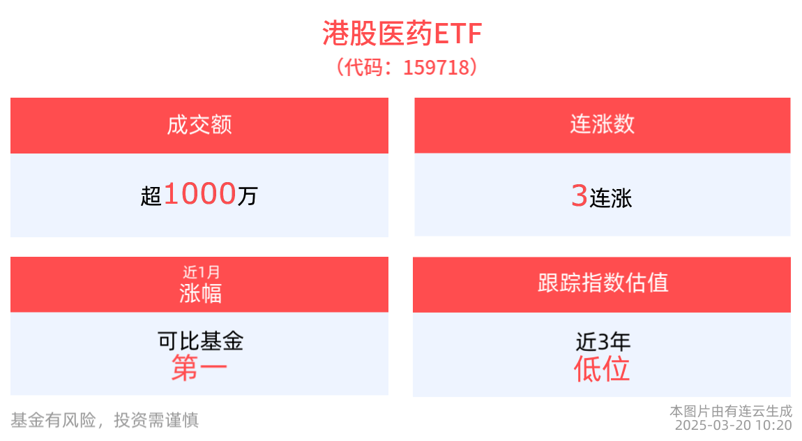 我国药品审评审批不断提速，港股医药ETF(159718)逆市涨近1%，医疗创新ETF(516820)近20日“吸金”超1550万元_中证_综合指数_新药