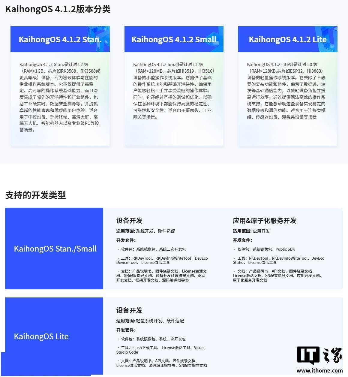 深开鸿KaihongOS工业实时系统内核，泰尔实验室认证通过！_技术_操作系统_发展