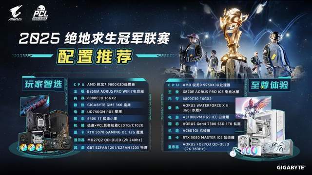 技嘉AORUS助力PCL春季赛，两套吃鸡神装任你选！_电竞_游戏_散热