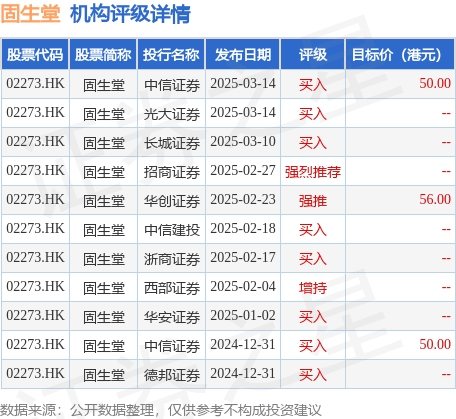 固生堂(02273.HK)发布年度业绩 股东应占溢利3.07亿元 同比增加21.64%_评级_买入_目标