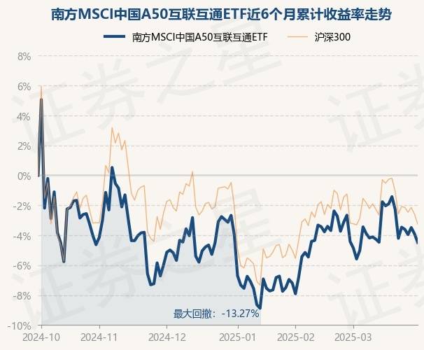 3月31日基金净值：南方MSCI中国A50互联互通ETF最新净值0.8097，跌0.6%_重仓股_李佳亮_单位净值