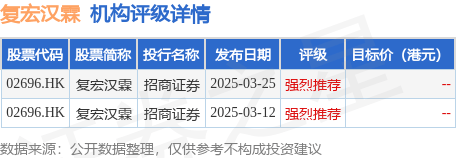 复宏汉霖(02696.HK)：注射用HLX43联合汉斯状(斯鲁利单抗注射液)治疗晚期/转移性实体瘤患者的1b/2期临床研究于中国境内完成首例 ...