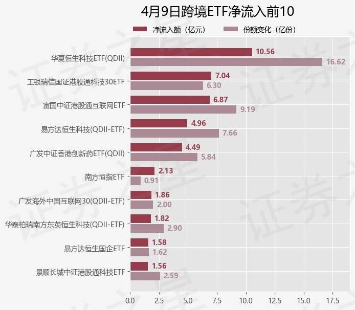 【ETF观察】4月9日跨境ETF净流入56.17亿元_基金_交易日_首位