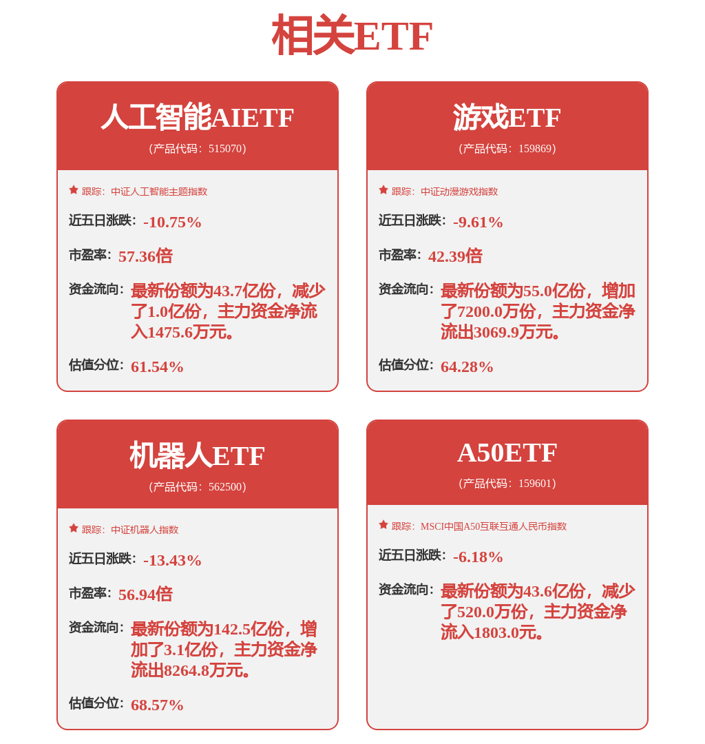 人工智能板块卷土重来，人工智能AIETF（515070）涨3.43%_标准_中国_资产