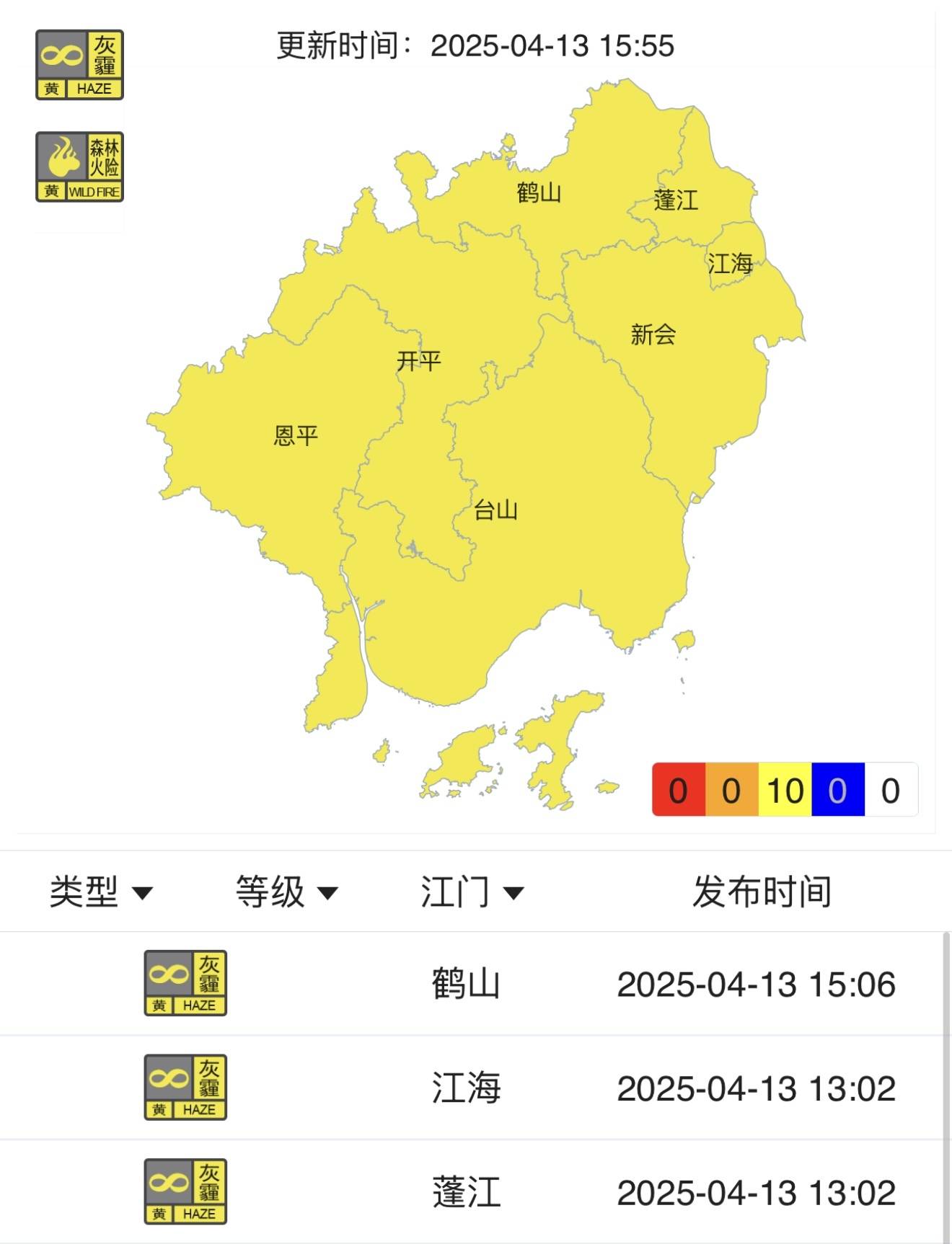 @江门市民，少外出、关门窗，沙尘天气已影响江门_南方_张泳渝_预警