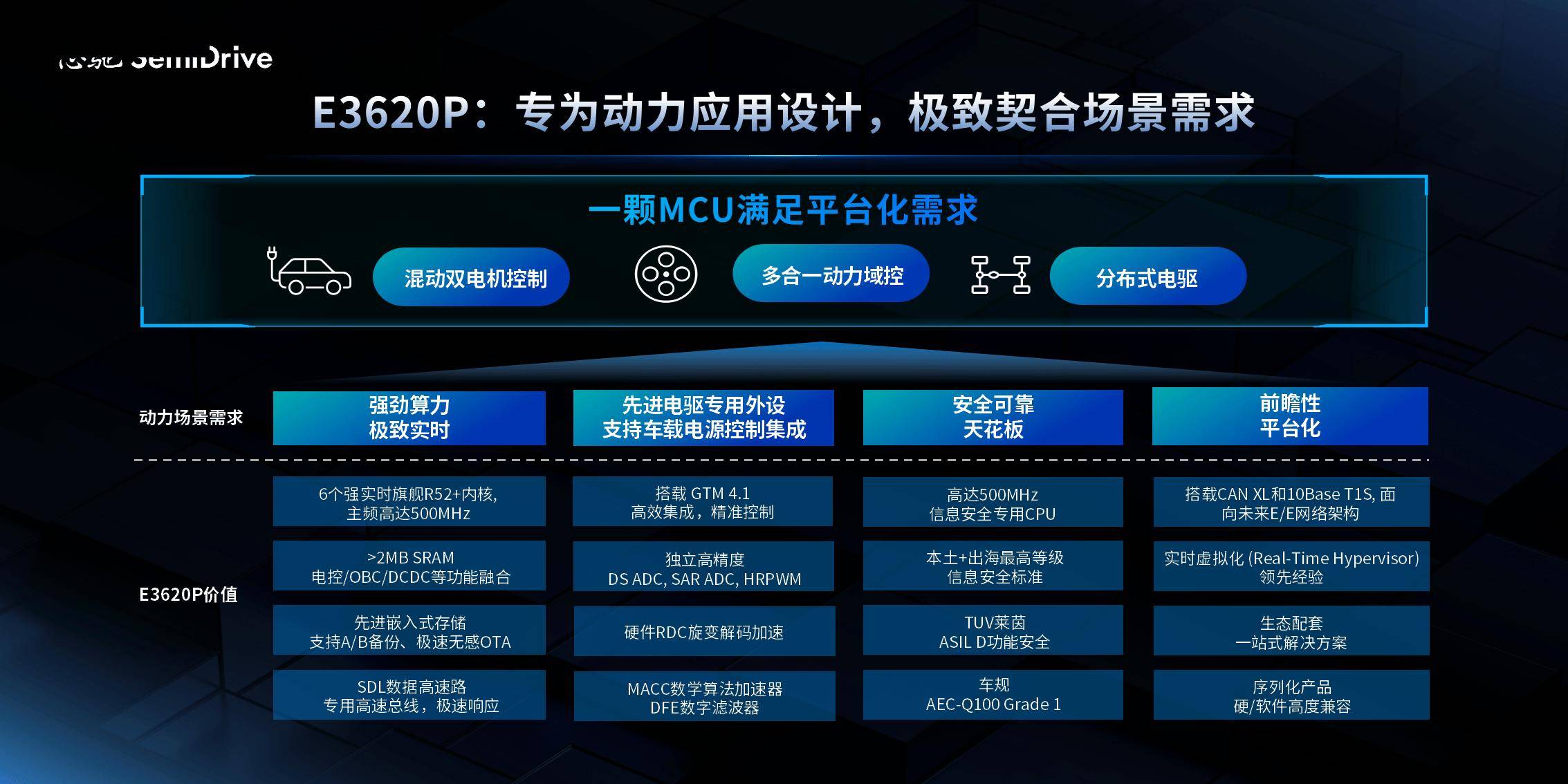 芯驰E3系列MCU：赋能智能汽车，引领芯时代_搜狐汽车_搜狐网