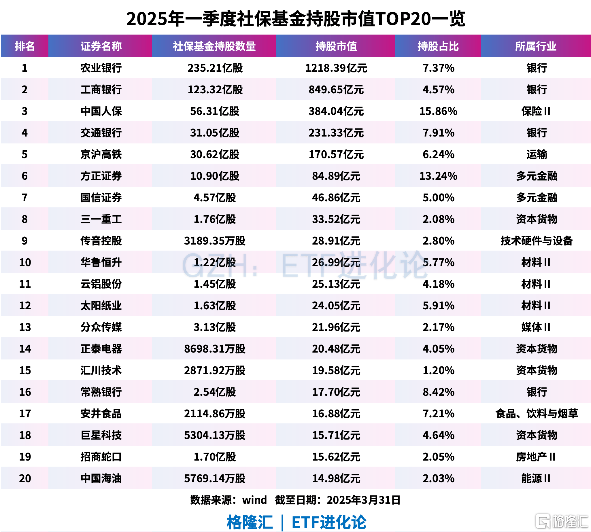 社保、QFII重仓股来了！ETF速查手册最新发布_持股_市值_国企指数