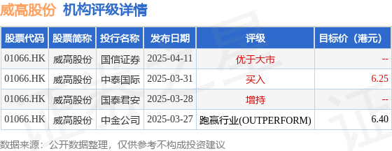 Wellington Management Group LLP增持威高股份(01066.HK)约38.98万股 每股作价约5.82港元_评级 ...