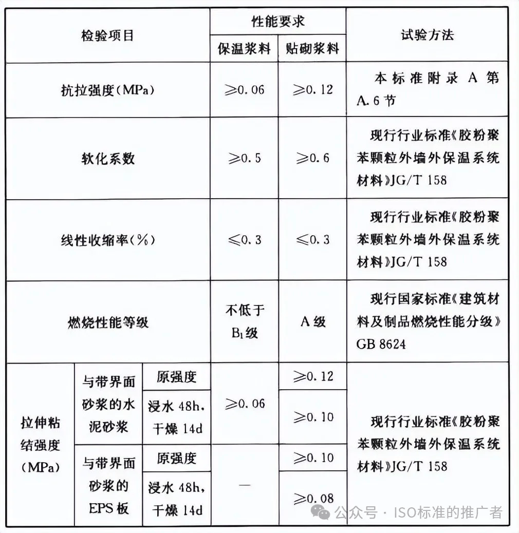 行业标准 |《外墙外保温工程技术标准》JGJ 144-2019_系统_增加了_颗粒