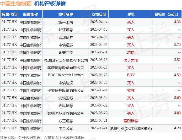 中国生物制药(01177.HK)：TQB2102“HER2双抗ADC”I期研究数据在2025年ASCO年会公布_评级_买入_目标