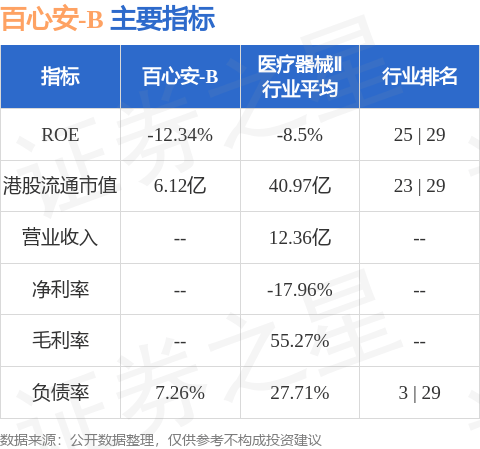 百心安-B(02185.HK)：IBERIS RDN系统产品上市会于OCC 2025会议举行_医疗_Ibers_算法