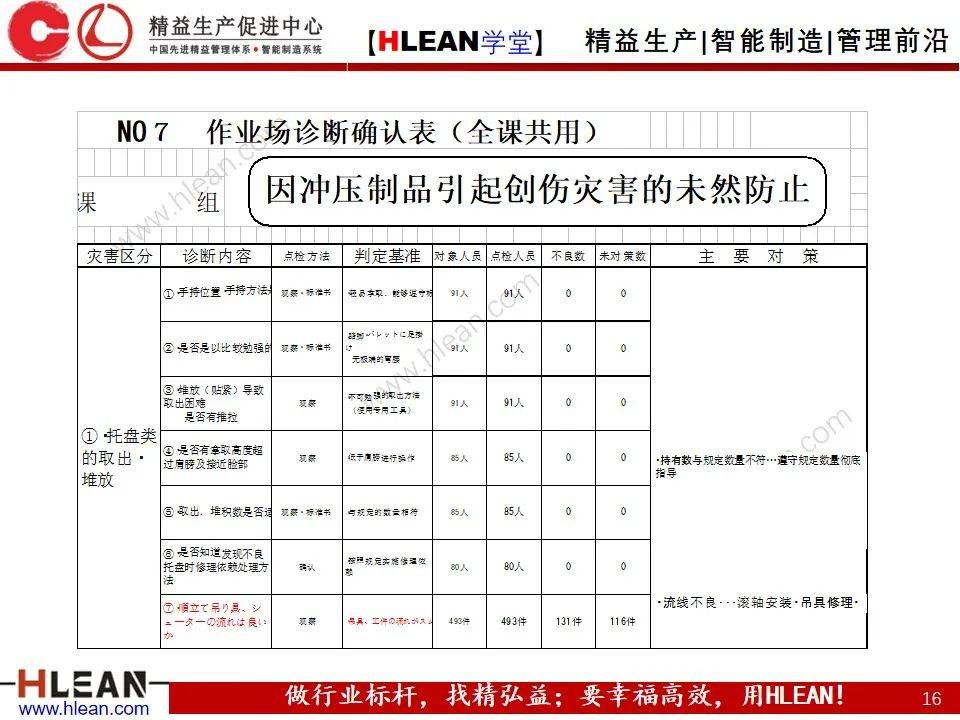 你的工厂还差哪一步？丰田 STOP6 安全体系自检清单来了！_搜狐汽车_搜狐网