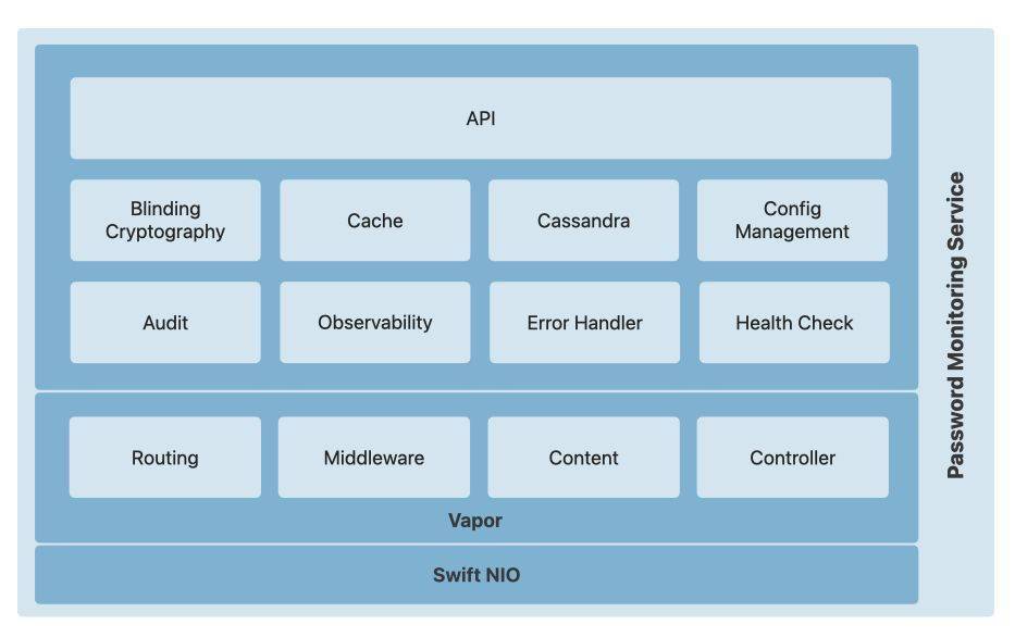 苹果内部团队：弃Java选Swift，重写关键服务效率大增_性能需求_开发_语言