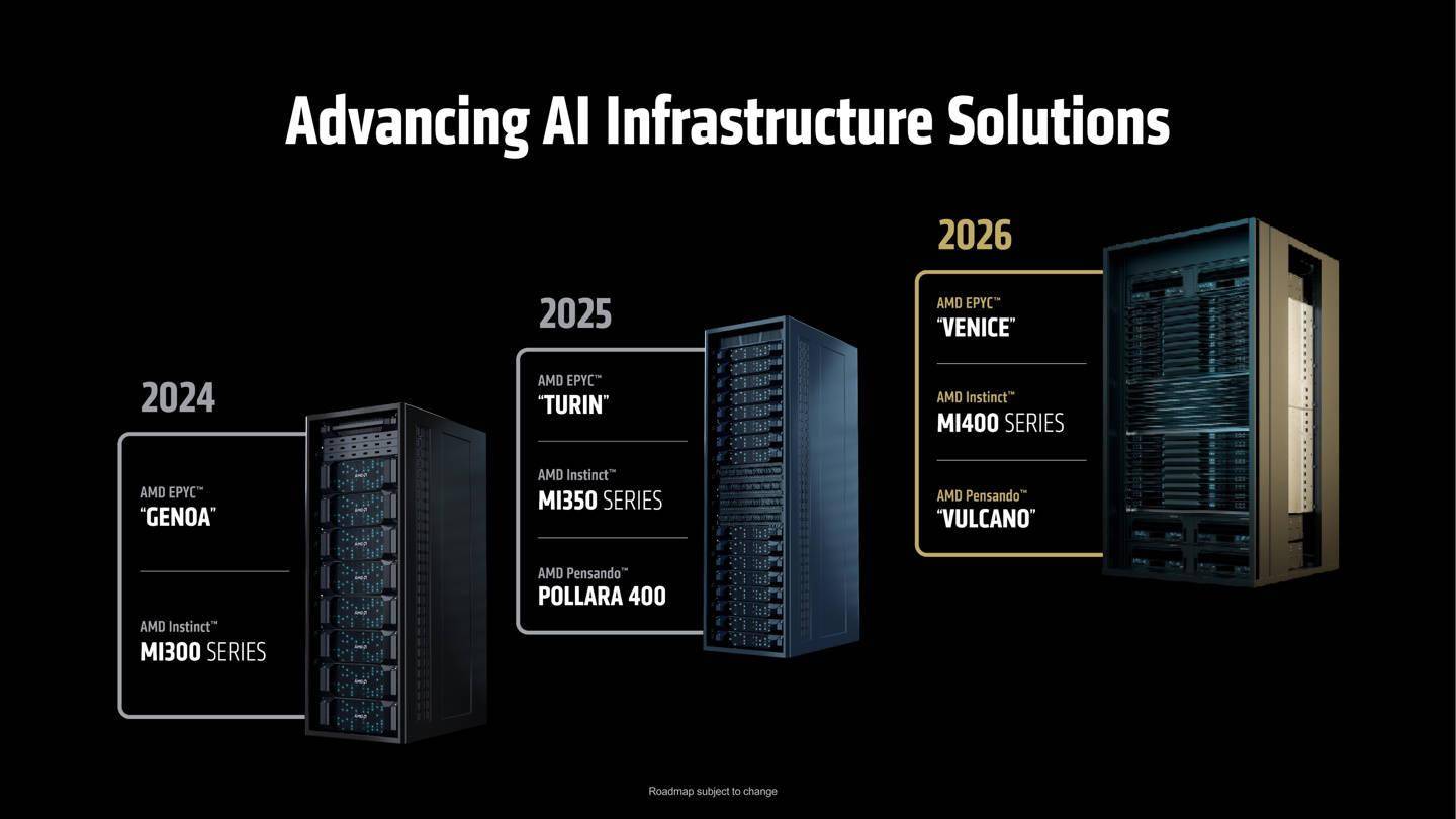 AMD 下代 AI 机架解决方案“长胖”：Helios 采用双宽机架设计 - 数码前沿 数码之家