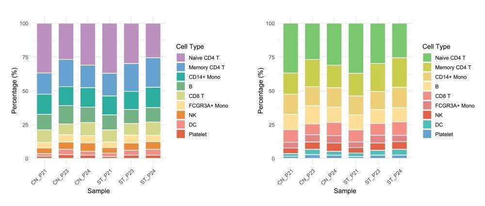 如何使用DeepSeek绘制漂亮的堆叠图？_绘图_Rstudio_数据