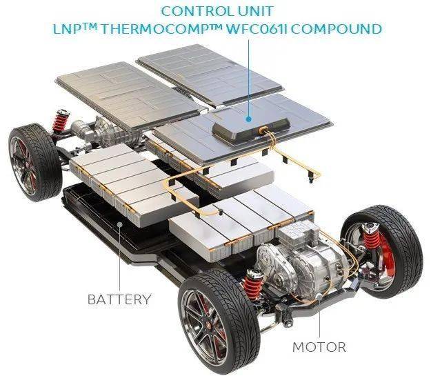 SABIC推出LNP THERMOCOMP非卤化阻燃改性料，提升电控单元的安全性能_搜狐汽车_搜狐网