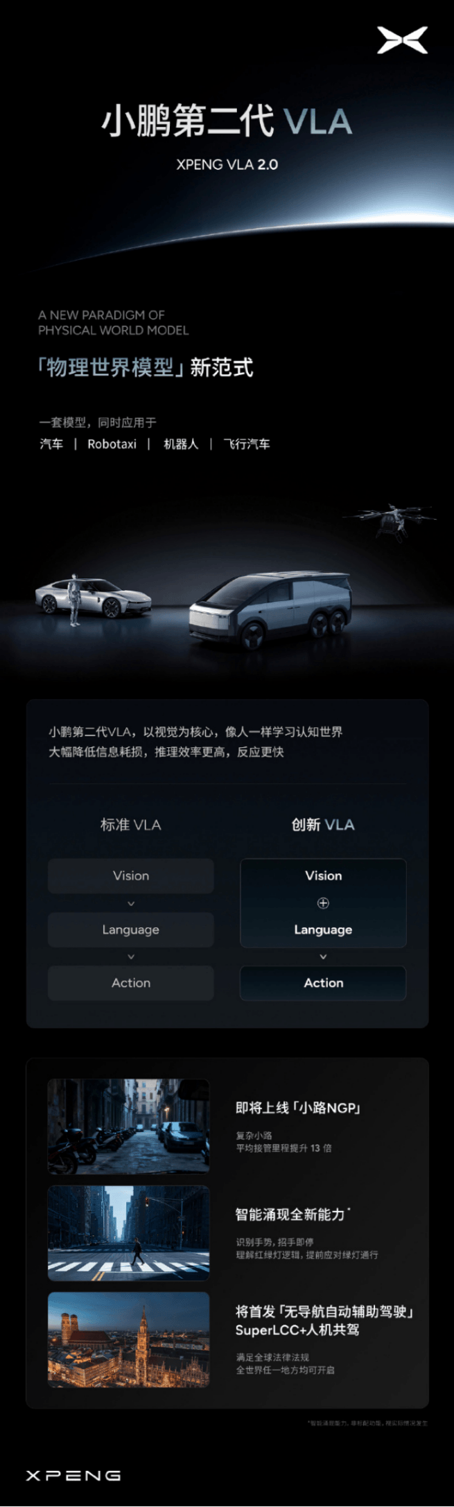 EV晨报 | 赛力斯港股正式上市，IPO募资净额140.16亿港元；小鹏汽车发布第二代VLA，进军Robotaxi明年推三款新车；特斯拉AI5芯片26年试产，27年量产_搜狐汽车_搜狐网