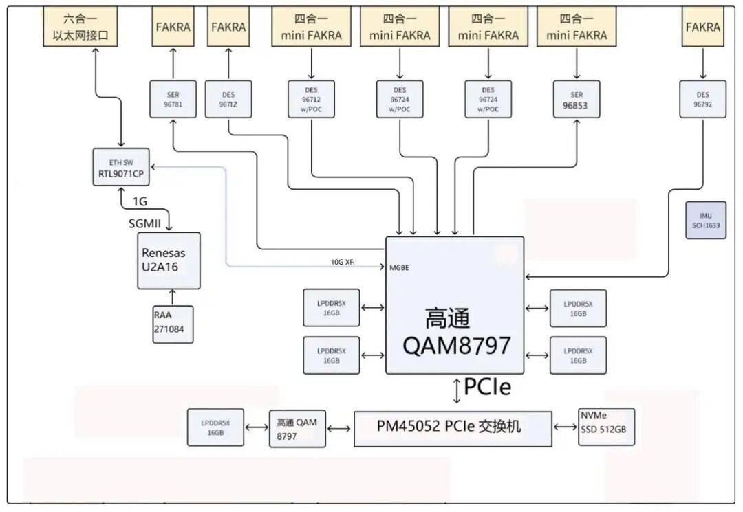 零跑D19双高通旗舰SA8797电子架构推测_搜狐汽车_搜狐网