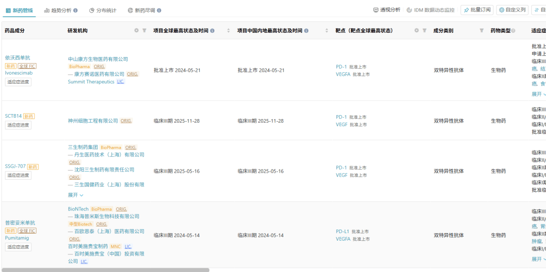 头对头 K 药！又一国产 PD(L)1/VEGF 双抗启动 III 期临床_细胞_试验_评估