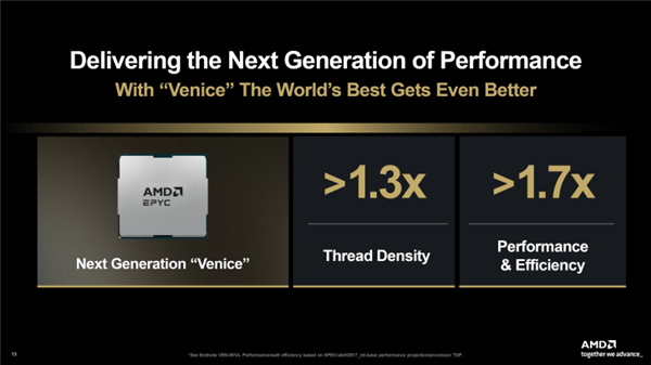 AMD Zen6架构重磅发布：256核、2nm工艺、性能飙升70%_核心_产品_处理器