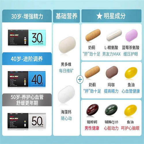 对比测评：金蓓高GABA益生元与GNC健安喜每日营养包，谁更适合你的健康需求？_成分_产品_男性