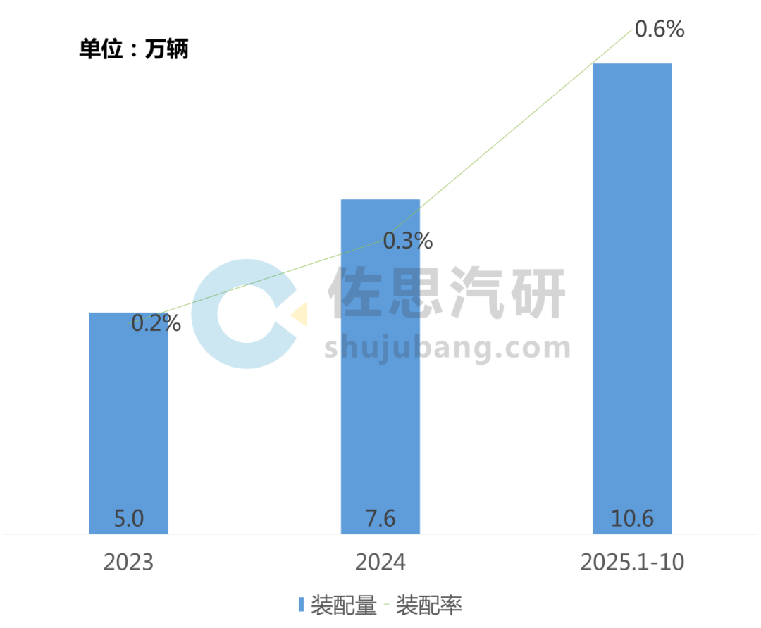 智能转向研究：后轮转向下探至20-25万元价格区间_搜狐汽车_搜狐网