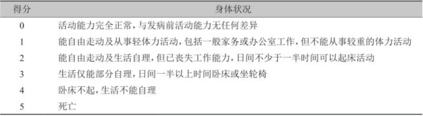 这些肿瘤学评分工具 || 帮助精准制定治疗策略，平衡疗效与安全，期待指导改善生存质量及预后_评估_合并症_患者