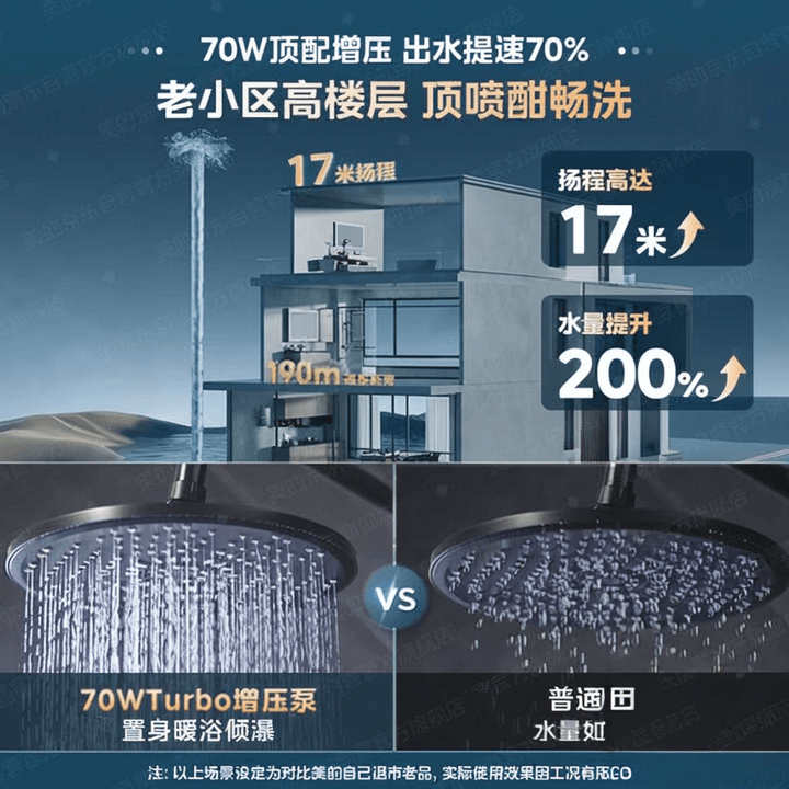 美的无冷感M9S Max与卡萨帝燃气热水器CRF5深度对比：哪款更适合你的家庭？_搜狐汽车_搜狐网