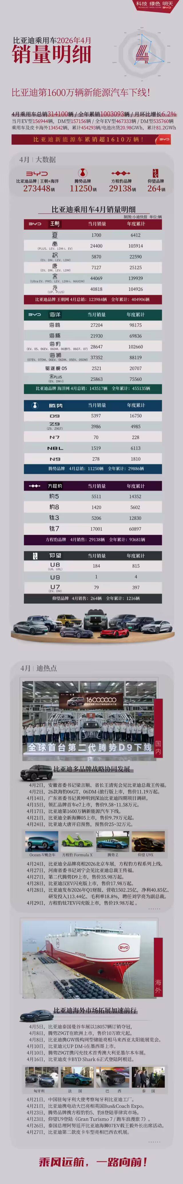 比亚迪各车型销量明细_搜狐汽车_搜狐网